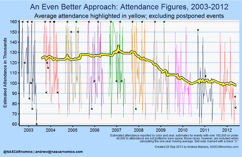 Understanding Attendance…